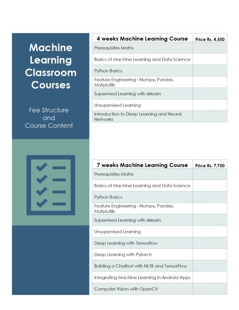 Courses Feynn Labs